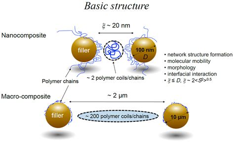 eng free full text polymer nanocomposites