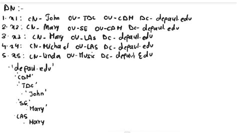 VIDEO Solution The Role In Active Directory Is Assigned To A Domain Controller And Allows