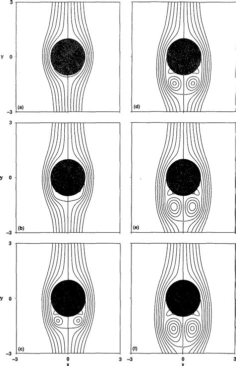 figure 3 from the calculation of rotor fuselage interaction for two