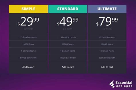 Красивая таблица Css Готовые Css стили для таблиц