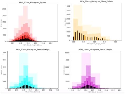 Sharad Singh On Linkedin Visualization Python