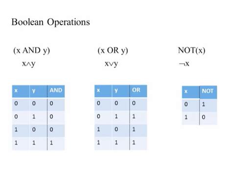 nand2tetris 学习笔记1 nand2tetris i笔记 csdn博客