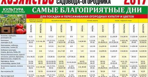 Лунный посевной календарь садовода и огородника на 2021 год