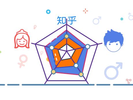 热门数据报告 知乎用户男女比例竟然是这样的