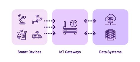 the role of industrial iot gateways in boosting efficiency velvetech