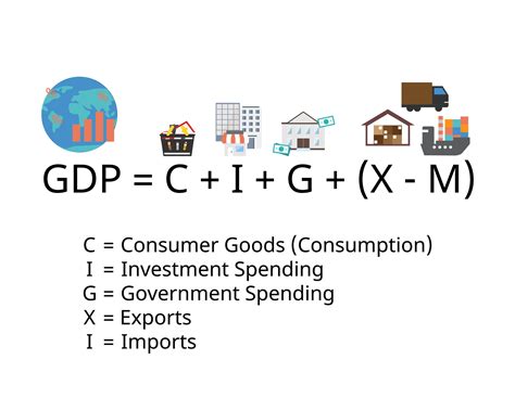 Gross Domestic Product Or Gdp Formula Are Consumption Business