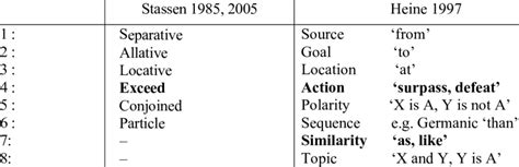 1 comparison of analytic approaches for comparative schemas of