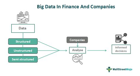 Big Data In Finance What Is It Examples Applications Benefits