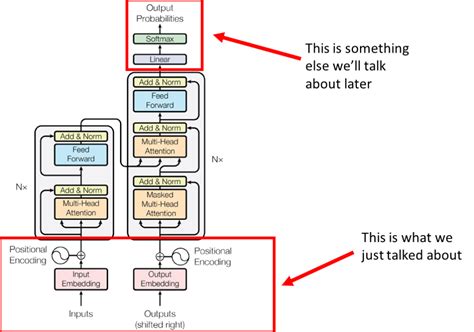 The Transformer Attention Is All You Need Glass Box