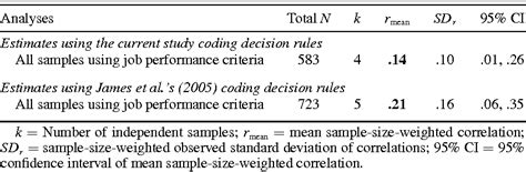 Table 3 From A Meta Analysis Of Conditional Reasoning Tests Of Aggression Semantic Scholar