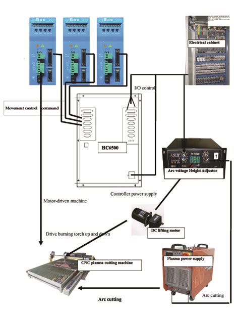 ADT HC Popular Gantry Type CNC Flame Plasma Controller Plus VAT Adtech CNC Europe
