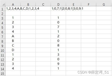 Excel·vba分列、字符串拆分vba 分割字符串 Csdn博客