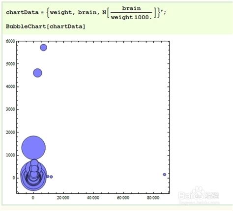 Mathematica数据可视化： 2 优点 百度经验