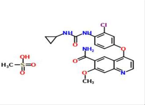 Figure 1 From Rp Hplc Method Development And Validation For Estimation Of Lenvatinib In Bulk And