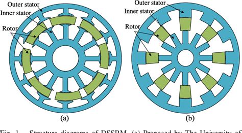 Figure 8 From Design Of A Low Ripple Double Modular Stator Switched