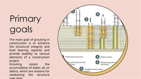 Grouting And Types Of Grouting And How The Grouting Works Pptx