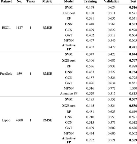 The Performance Comparison Rmse Of The Four Descriptor Based And Four Download Scientific