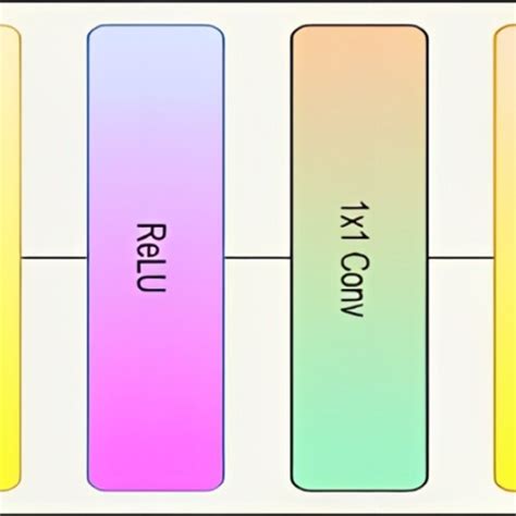 Illustrating Block Layout Of Mobilenet Download Scientific Diagram