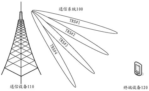 Method And Device For Configuring Information Eureka Patsnap