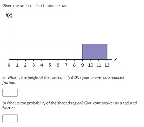 Solved For The Continuous Distribution Below What Does The