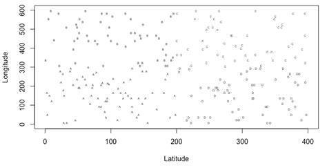 How To Split GPS Coordinate Data In R Stack Overflow