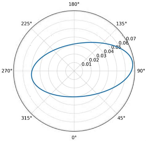 Methodology For Obtaining The Relative Orbit And Individual Masses Of