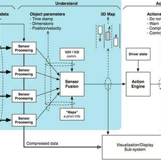 PDF Design Of An Autonomous Robotic Vehicle For Area Mapping And Remote Monitoring