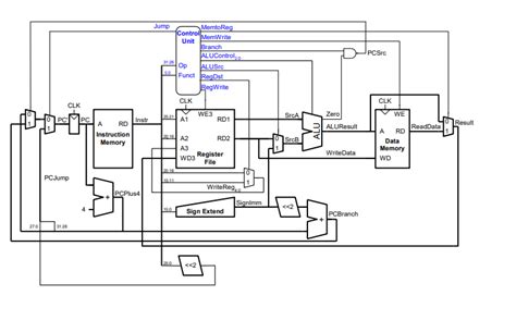 Please Use The Following Single Cycle Processor Chegg Com