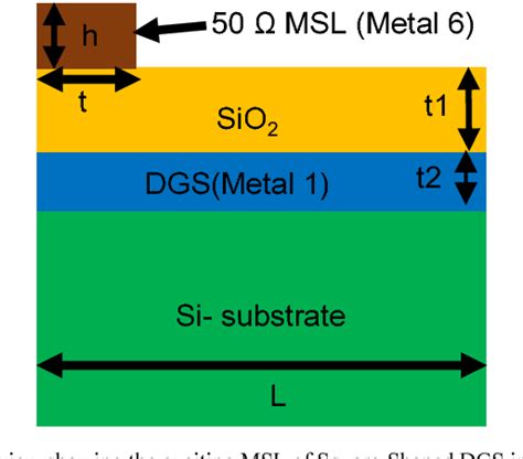 Figure 1 From Ku Band Oscillator Using Integrated Defected Ground Structure Resonator In 0 18μm
