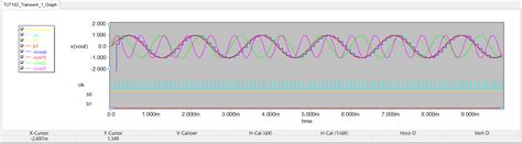 Mixed Signal Tutorial Lesson 4 Designing Sample And Hold Mixed Mode