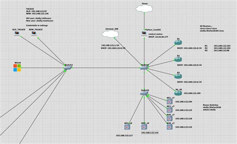 Configuring Tacacs Networking Lab