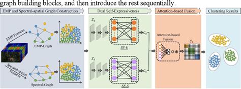 Multiview Subspace Clustering Of Hyperspectral Images Based On Graph Convolutional Networks