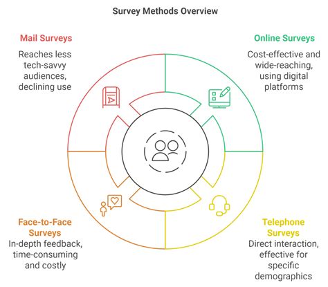 Quantitative Market Research Methods And Techniques