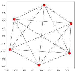 Operations On Graph And Special Graphs Using Networkx Module Python GeeksforGeeks