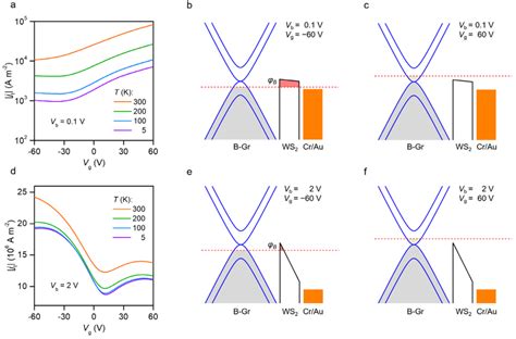 Fn Tunneling And Direct Tunneling In Gwmhs Devices A E Lnjtvb 2