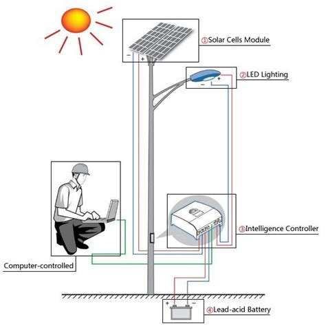 Step By Step Solar Street Light Installation Guide Sunvis