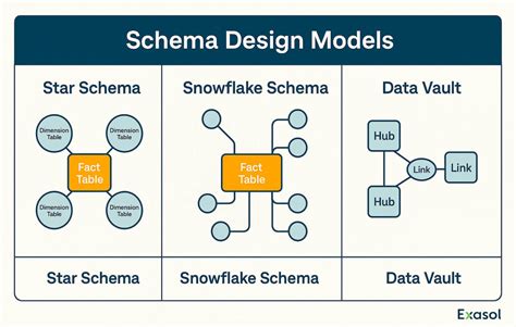 Data Warehouse Architecture Types Diagrams And Trends