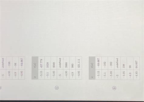 Solved Which Of The Following Could Be A Table Of Inputs And
