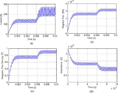 Buck Converter Matlab At Lori Allan Blog