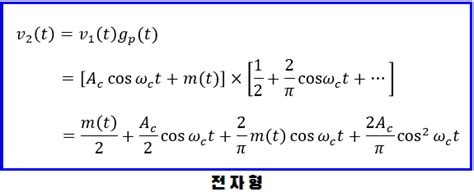 Switching Modulator 전자형