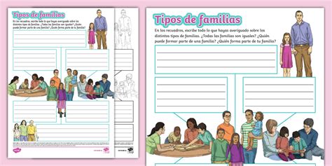 Mapa Mental Tipos De Familias Creat De Profesori Twinkl
