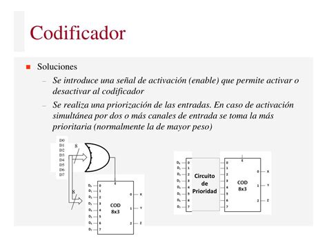 Ppt Módulos Combinacionales Básicos Powerpoint Presentation Free Download Id 6394309