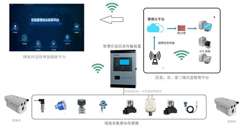 热解祝贺天龙科技中标—国家电网北京智芯微科技公司项目