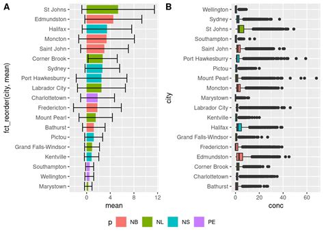 Chapter 18 Customizing Your Plots R For Environmental Chemistry