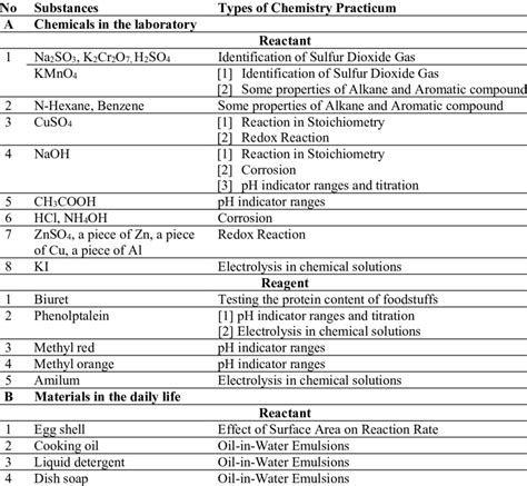 Trends In The Selection Of Materials Download Scientific Diagram