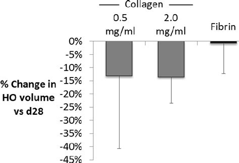 Figure 1 From Engineered Osteoclasts For The Treatment And Prevention Of Heterotopic
