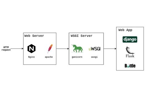 flask framework why developers love it for web projects