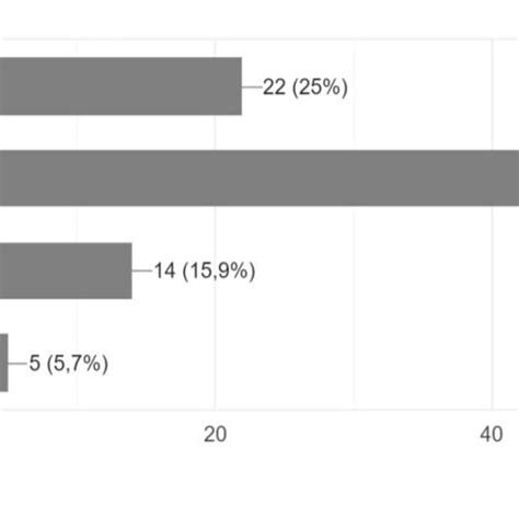 Analysis Of Students Perception Of The Implementation Of Hybrid