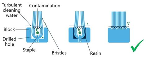 Cross Contamination Control Strategies Part 4 A Focus On The Hygienic Design Of Equipment And