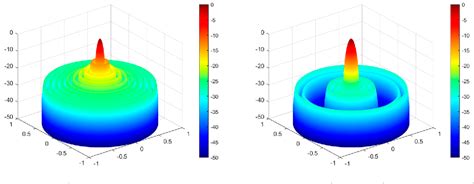 figure 17 from application of dandelion optimization algorithm in